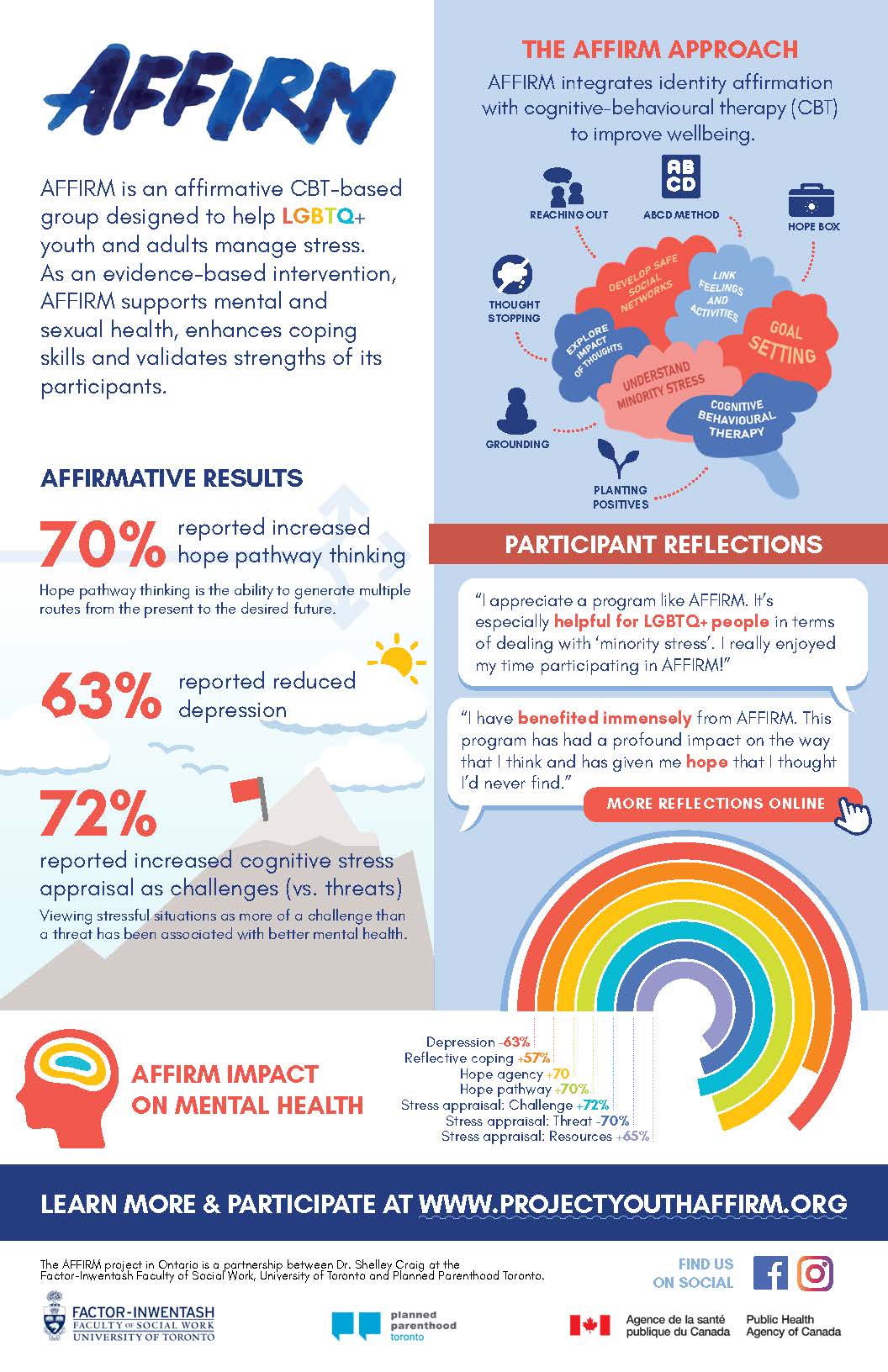 Youth AFFIRM group offers support for LGBTQIA+ teens - Center for ...